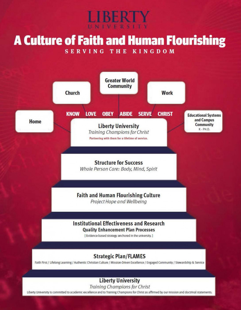 Global Center for Human Flourishing | Academic Affairs | Liberty University