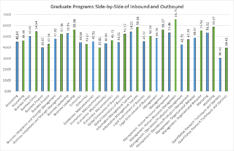Assessment Data | School of Business | Liberty University