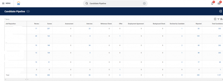 Quarterly Workday Insights – November | Human Resources | Liberty ...