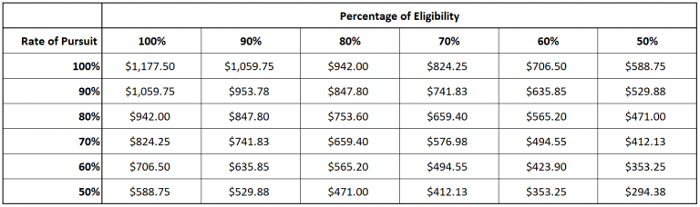 Veterans Affairs (VA) Monthly Pay Rates & Training Times | Military ...