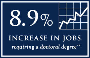 Online Doctoral Degree Programs | Liberty University