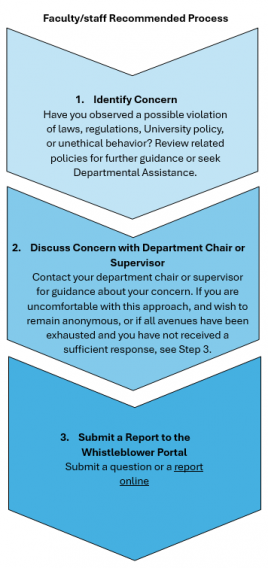 Liberty University Whistleblower Portal | Internal Audit | Liberty ...